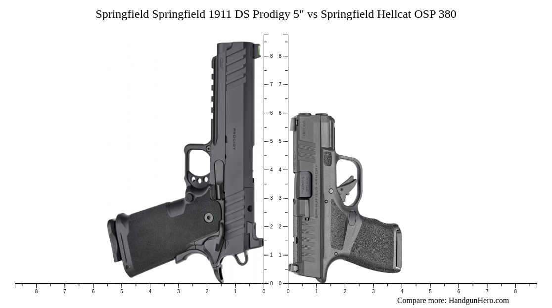 Springfield Springfield 1911 DS Prodigy 5" vs Springfield Hellcat OSP ...