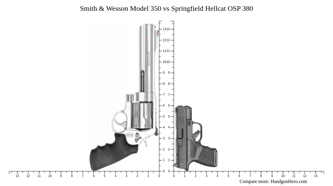 Smith & Wesson Model 350 vs Springfield Hellcat OSP 380 size comparison ...