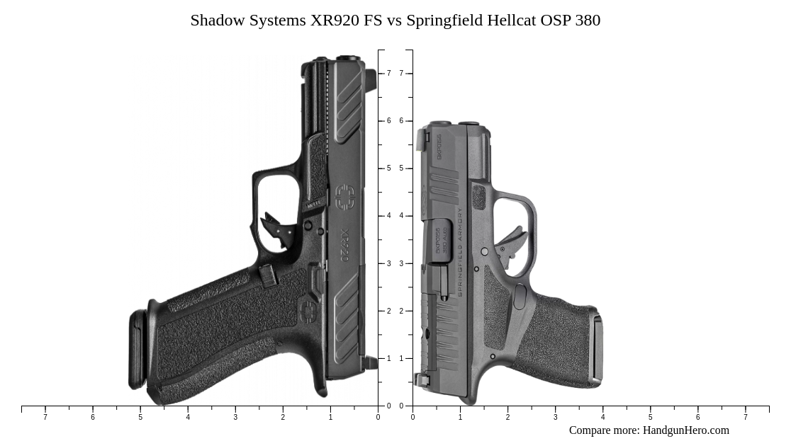 Shadow Systems XR920 FS vs Springfield Hellcat OSP 380 size comparison ...