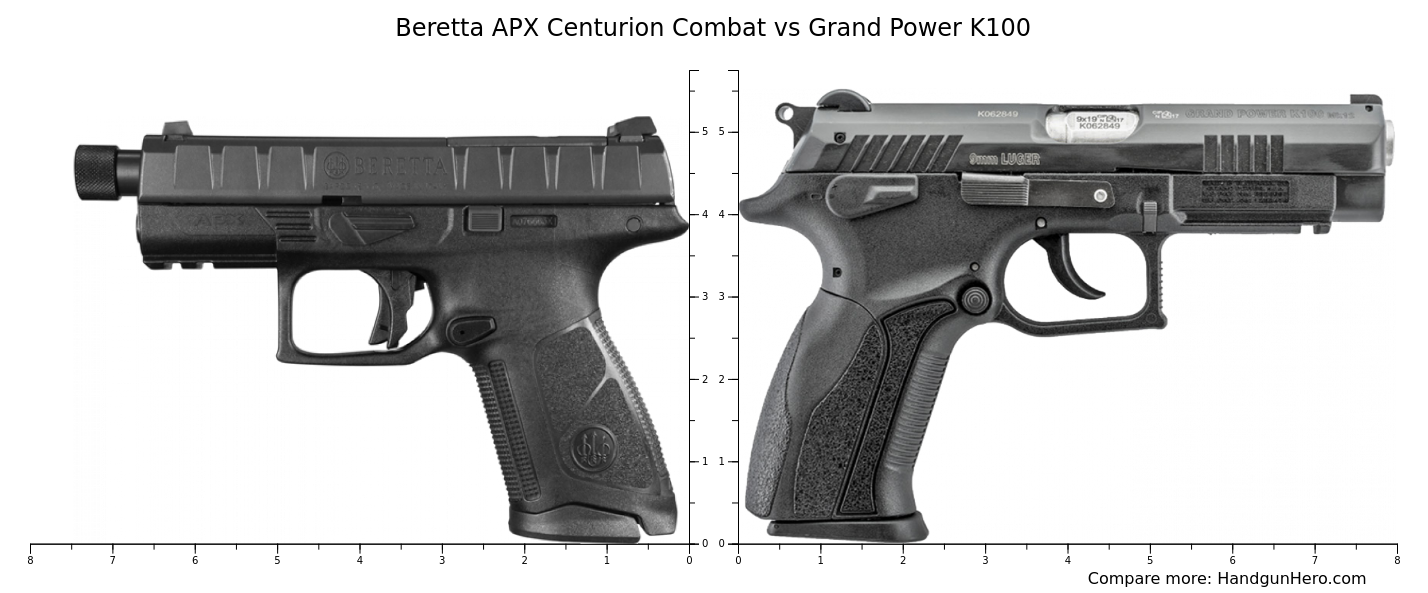 Beretta APX Centurion Combat vs Grand Power K100 size comparison ...