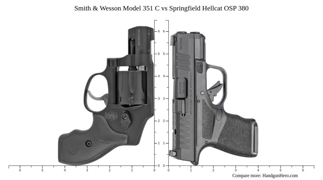 Smith & Wesson Model 351 C vs Springfield Hellcat OSP 380 size ...
