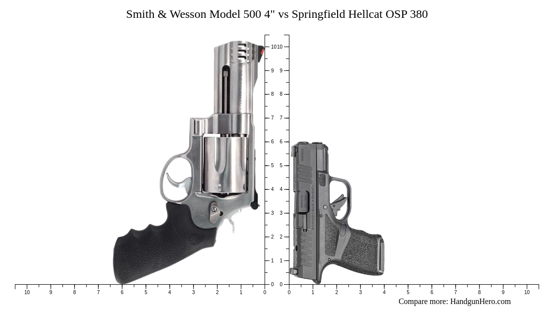 Smith & Wesson Model 500 4" vs Springfield Hellcat OSP 380 size ...