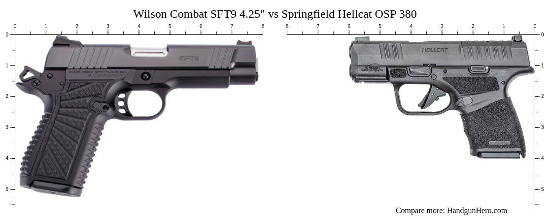 Wilson Combat SFT9 4.25" vs Springfield Hellcat OSP 380 size comparison ...