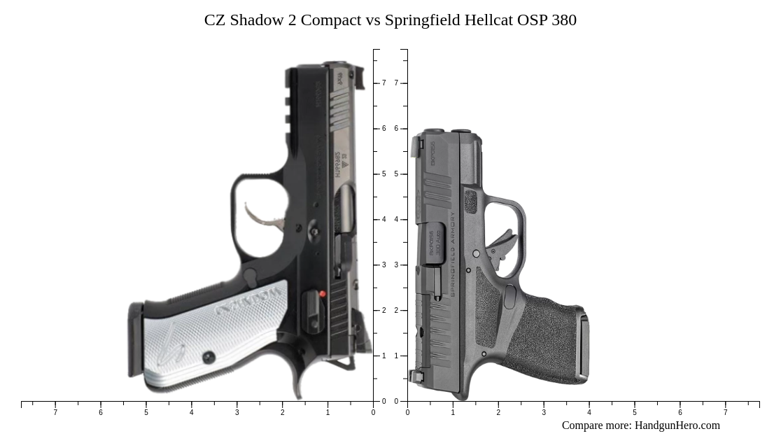CZ Shadow 2 Compact vs Springfield Hellcat OSP 380 size comparison ...