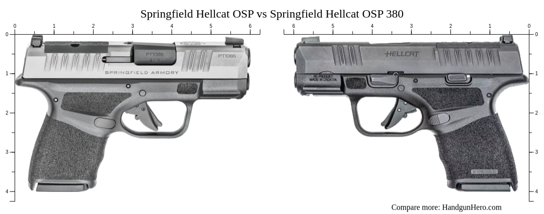 Springfield Hellcat OSP vs Springfield Hellcat OSP 380 size comparison ...