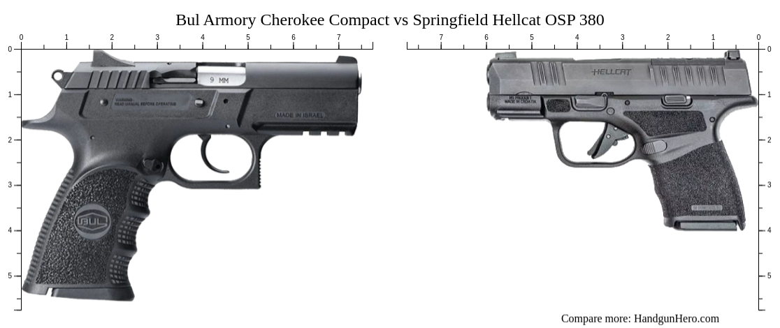 Bul Armory Cherokee Compact vs Springfield Hellcat OSP 380 size ...
