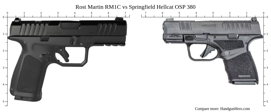 Rost Martin RM1C vs Springfield Hellcat OSP 380 size comparison ...