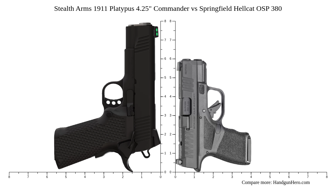 Stealth Arms 1911 Platypus 4.25" Commander vs Springfield Hellcat OSP ...