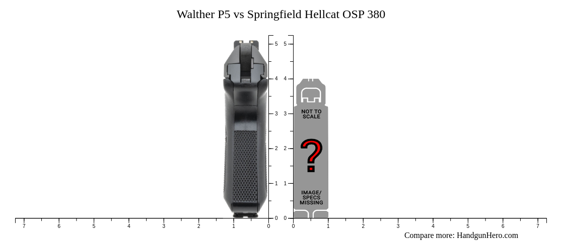 Walther P5 vs Springfield Hellcat OSP 380 size comparison | Handgun Hero