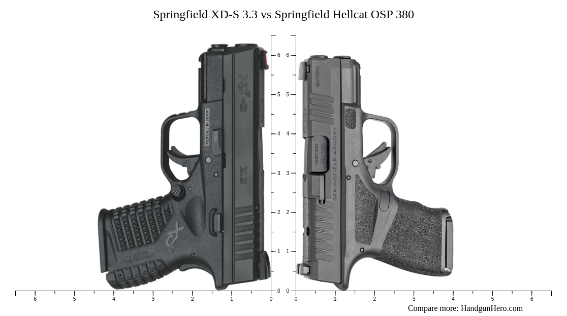 Springfield XD-S 3.3 vs Springfield Hellcat OSP 380 size comparison ...
