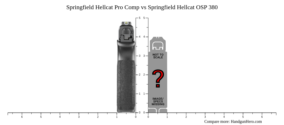 Springfield Hellcat Pro Comp vs Springfield Hellcat OSP 380 size ...