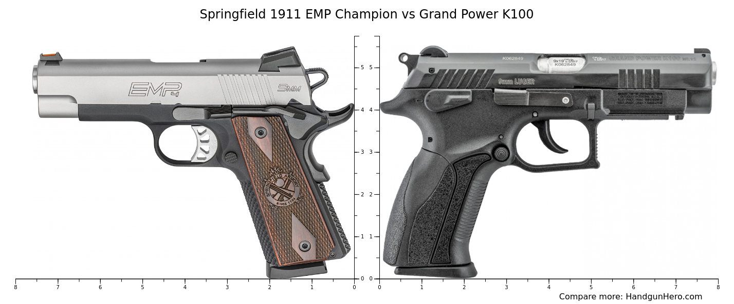 Springfield 1911 EMP Champion vs Grand Power K100 size comparison ...