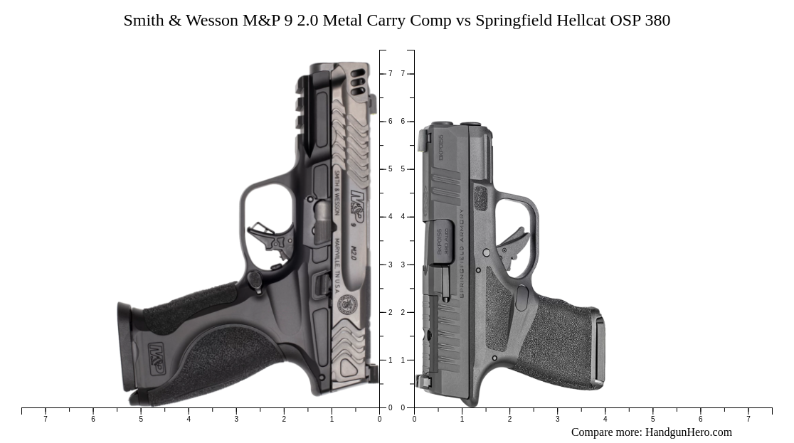 Smith & Wesson M&P 9 2.0 Metal Carry Comp vs Springfield Hellcat OSP ...