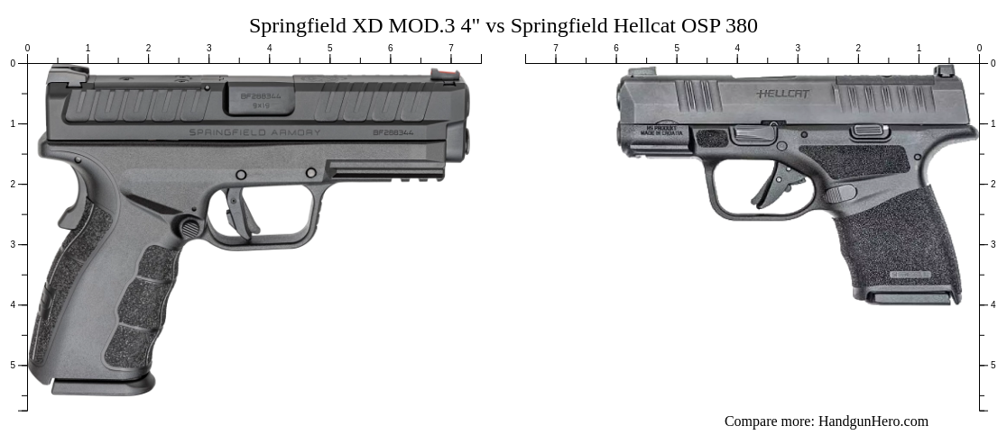 Springfield XD MOD.3 4" vs Springfield Hellcat OSP 380 size comparison ...