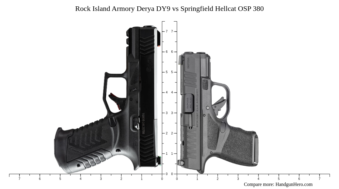Rock Island Armory Derya DY9 vs Springfield Hellcat OSP 380 size ...