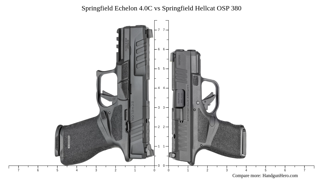 Springfield Echelon 4.0C vs Springfield Hellcat OSP 380 size comparison ...