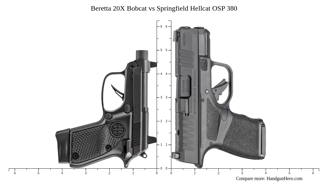 Beretta 20X Bobcat vs Springfield Hellcat OSP 380 size comparison ...
