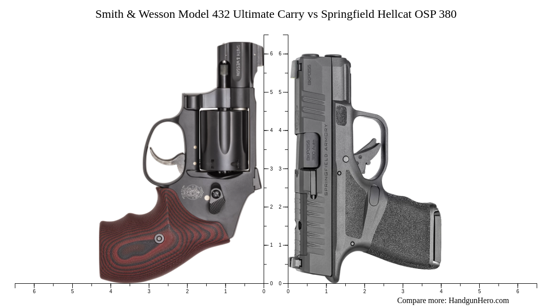 Smith & Wesson Model 432 Ultimate Carry vs Springfield Hellcat OSP 380 ...
