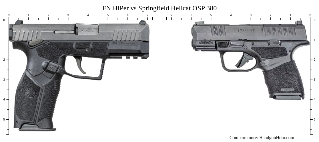 FN HiPer vs Springfield Hellcat OSP 380 size comparison | Handgun Hero