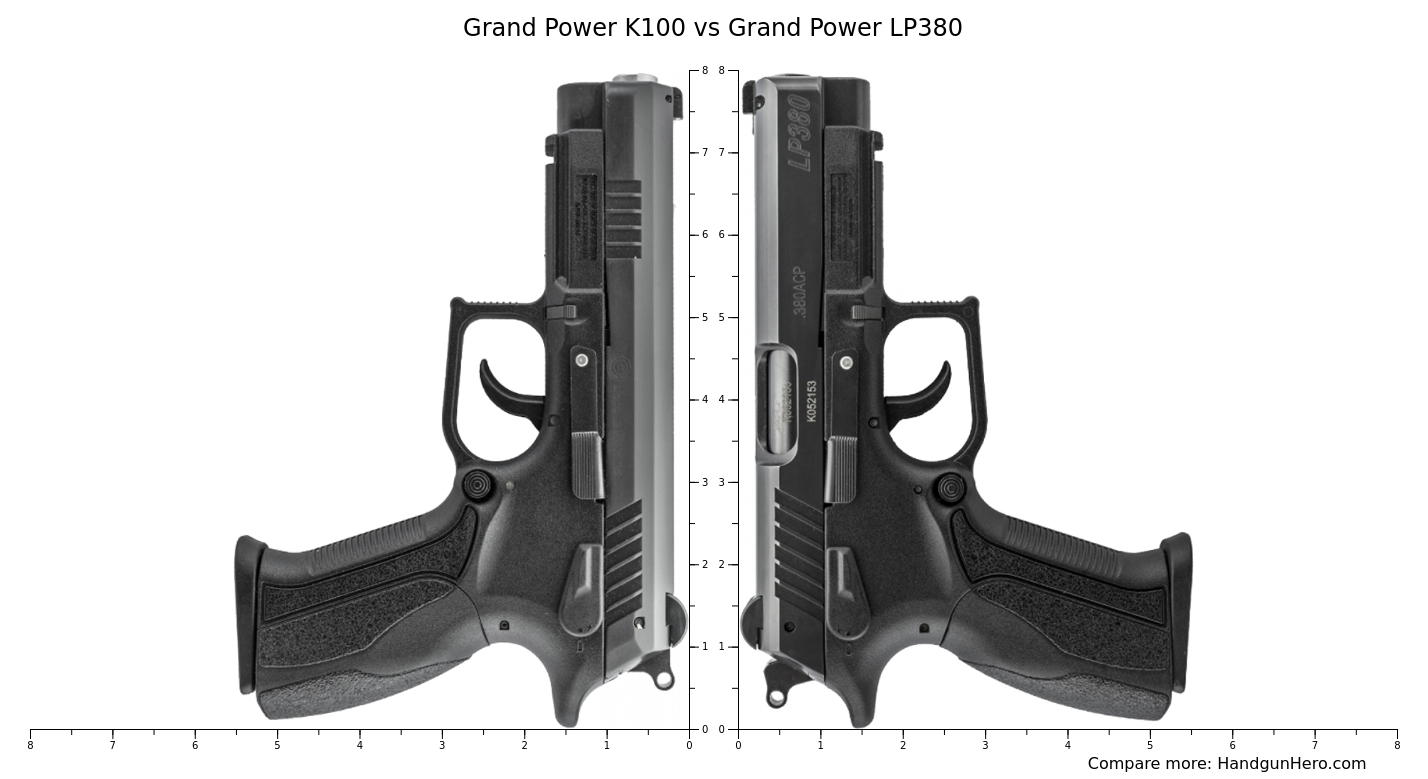 Grand Power K100 vs Grand Power LP380 vs Grand Power P1 vs Grand Power ...