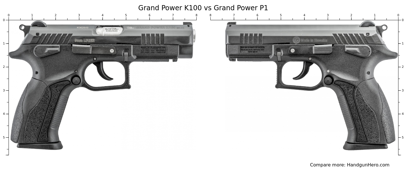 Grand Power K100 vs Grand Power P1 size comparison | Handgun Hero