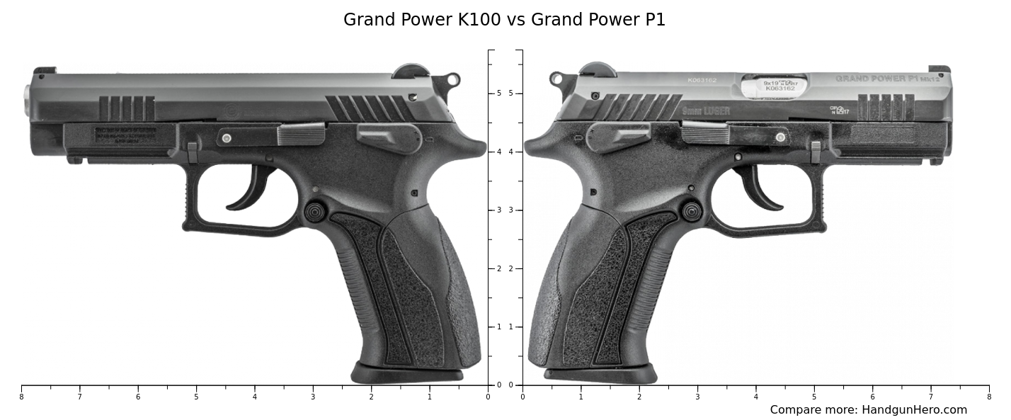 Grand Power K100 vs Grand Power P1 size comparison | Handgun Hero