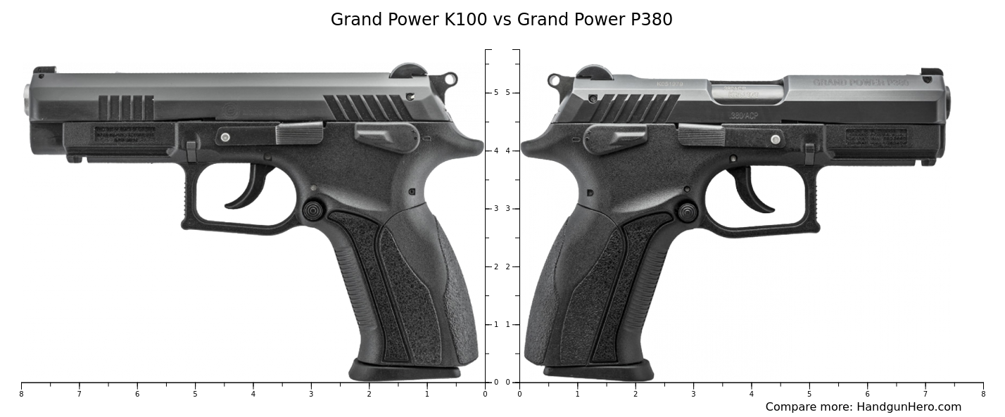 Grand Power K100 vs Grand Power P380 size comparison | Handgun Hero