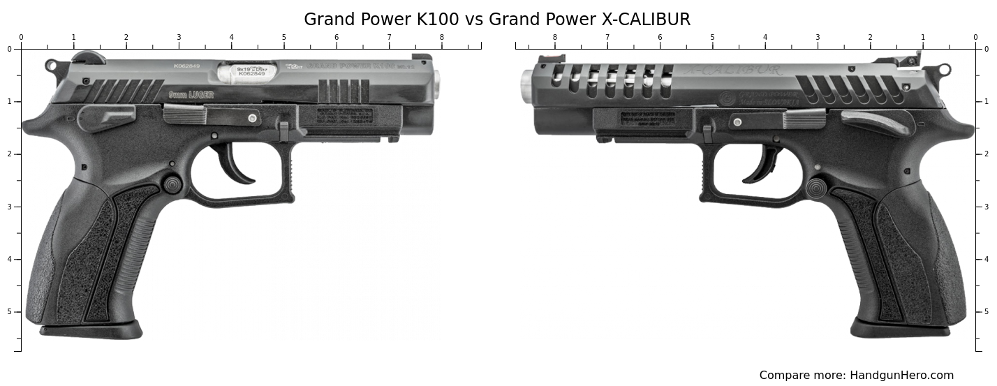 Grand Power K100 vs Grand Power X-CALIBUR size comparison | Handgun Hero