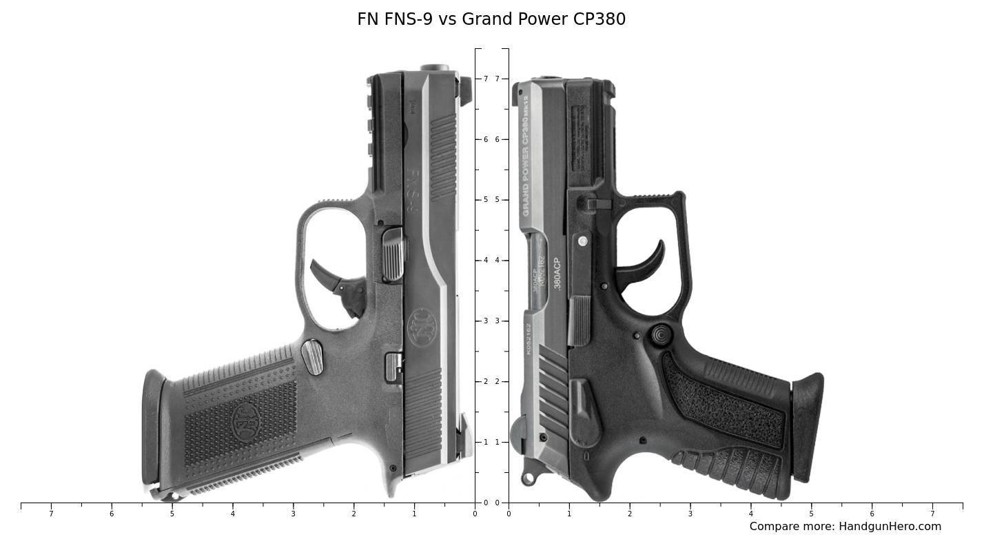 FN FNS-9 vs Grand Power CP380 size comparison | Handgun Hero