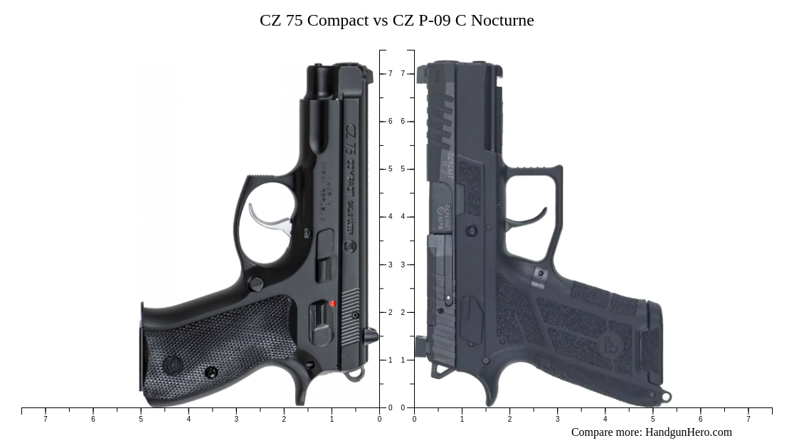 CZ 75 Compact vs CZ P-09 C Nocturne size comparison | Handgun Hero