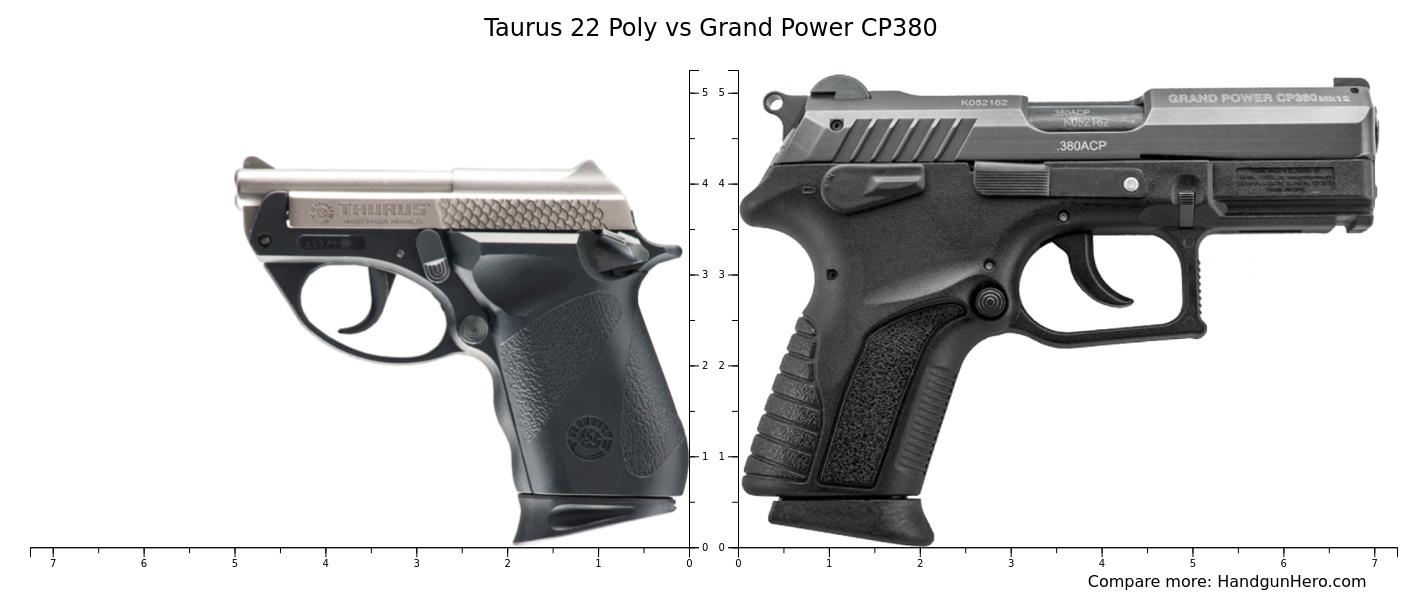 Taurus 22 Poly vs Grand Power CP380 size comparison | Handgun Hero