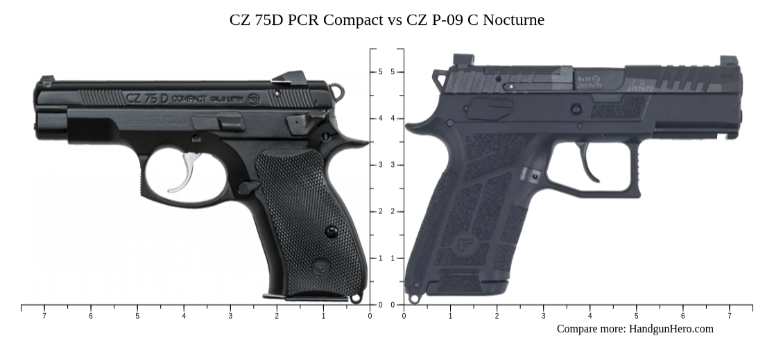 CZ 75D PCR Compact vs CZ P-09 C Nocturne size comparison | Handgun Hero