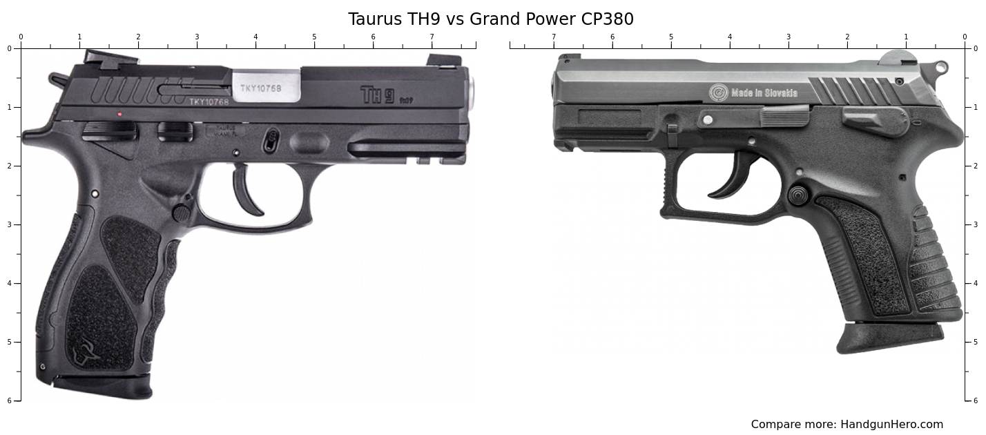 Taurus TH9 vs Grand Power CP380 size comparison | Handgun Hero