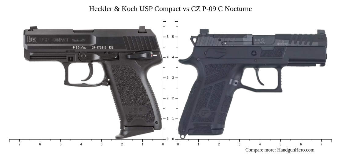 Heckler & Koch USP Compact vs CZ P-09 C Nocturne size comparison ...