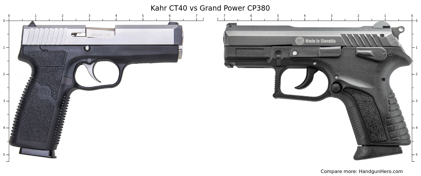 Kahr CT40 vs Grand Power CP380 size comparison | Handgun Hero