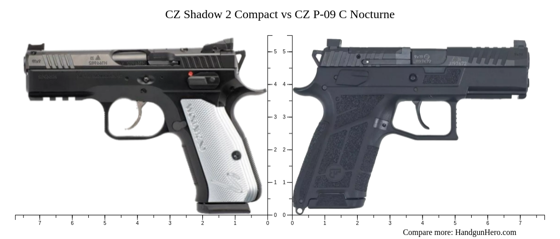 CZ Shadow 2 Compact vs CZ P-09 C Nocturne size comparison | Handgun Hero