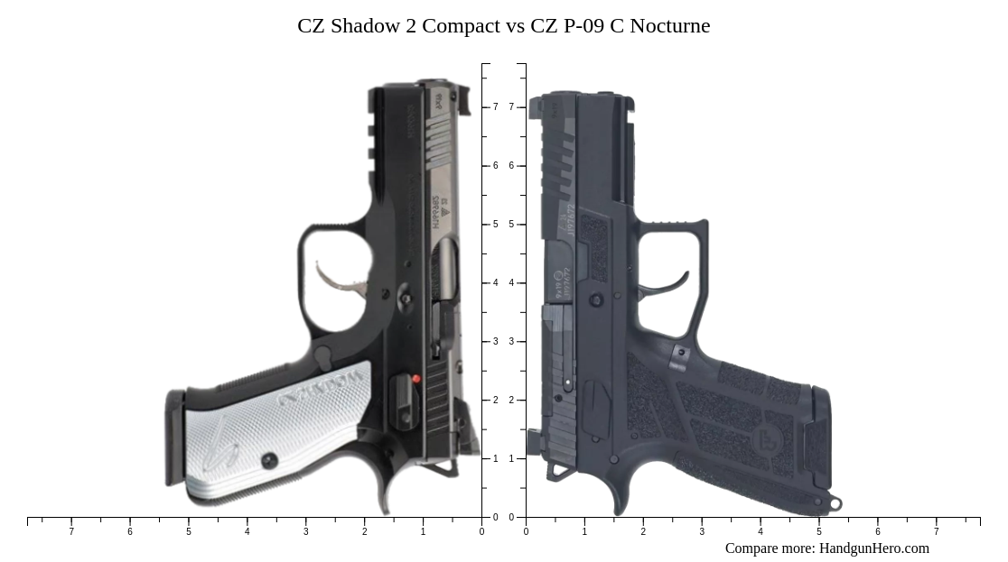 CZ Shadow 2 Compact vs CZ P-09 C Nocturne size comparison | Handgun Hero