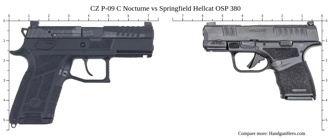 CZ P-09 C Nocturne vs Springfield Hellcat OSP 380 size comparison ...