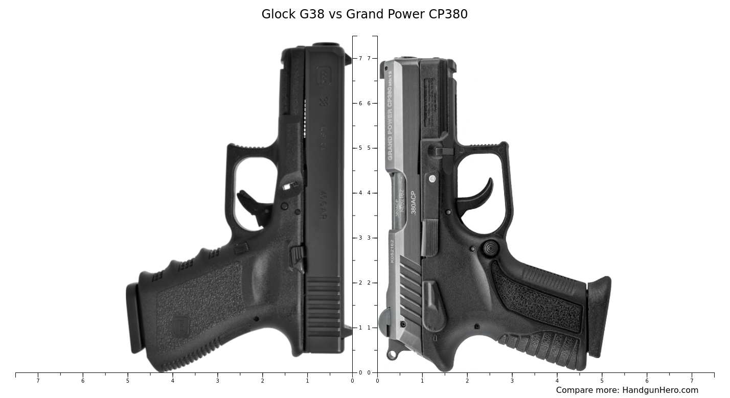 Glock G38 vs Grand Power CP380 size comparison | Handgun Hero