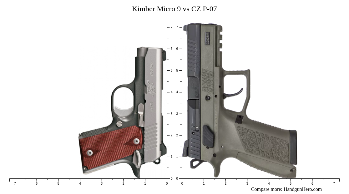 Kimber Micro 9 vs CZ P-07 vs CZ P-01 vs Kimber KDS9c size comparison ...