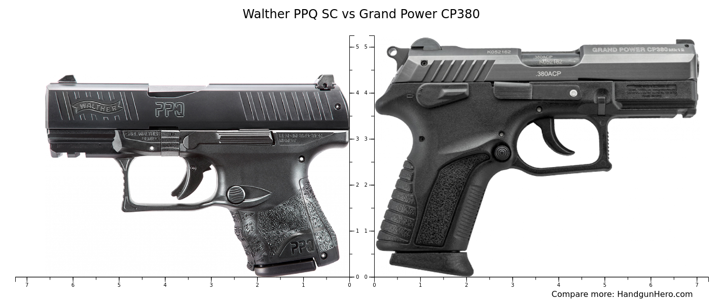 Walther PPQ SC vs Grand Power CP380 size comparison | Handgun Hero