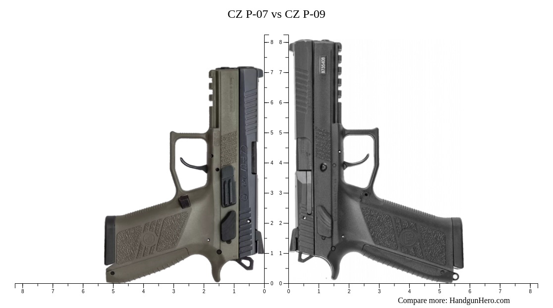 CZ P-07 vs CZ P-09 size comparison | Handgun Hero