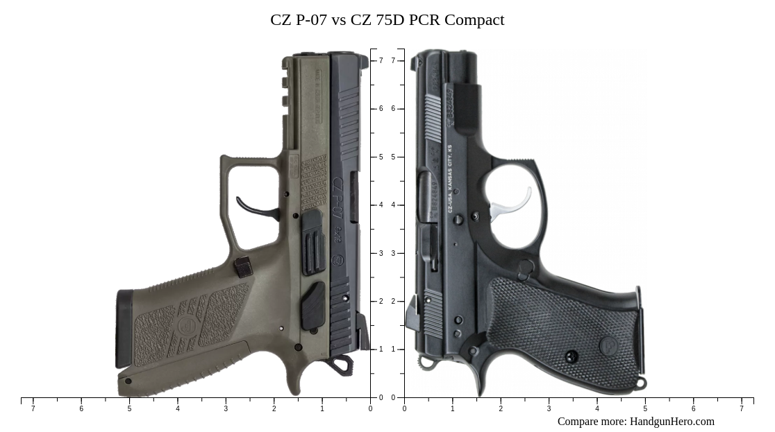 CZ P-07 vs CZ 75D PCR Compact size comparison | Handgun Hero