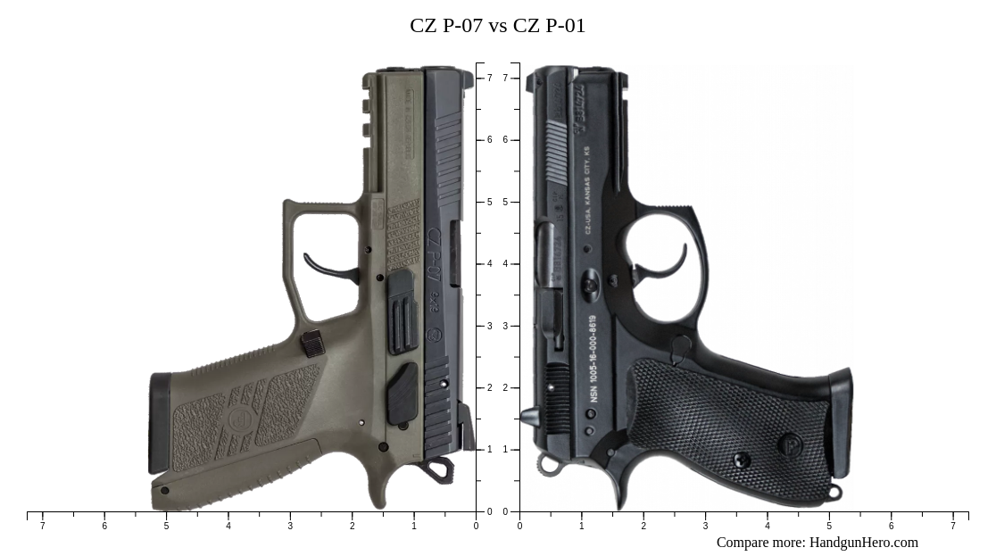 CZ P-07 vs CZ P-01 size comparison | Handgun Hero