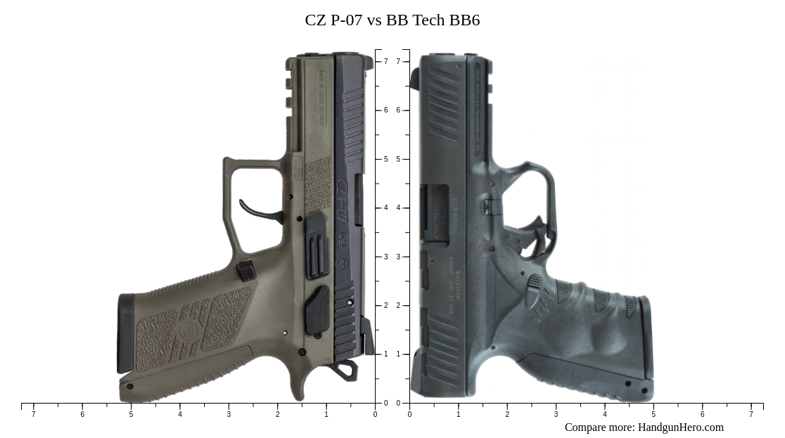CZ P-07 vs BB Tech BB6 vs Smith & Wesson M&P 22 Compact size comparison ...
