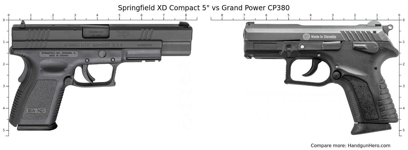 Springfield XD Compact 5" vs Grand Power CP380 size comparison ...