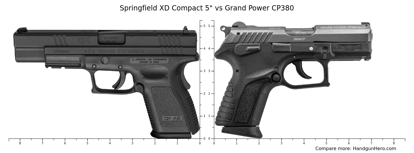 Springfield XD Compact 5" vs Grand Power CP380 size comparison ...