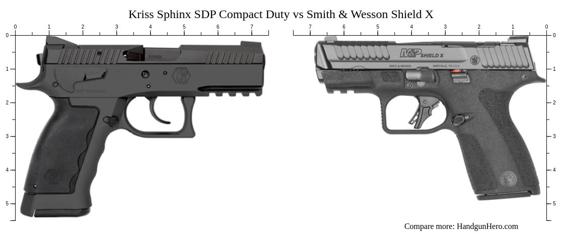 Kriss Sphinx SDP Compact Duty vs Smith & Wesson Shield X size ...