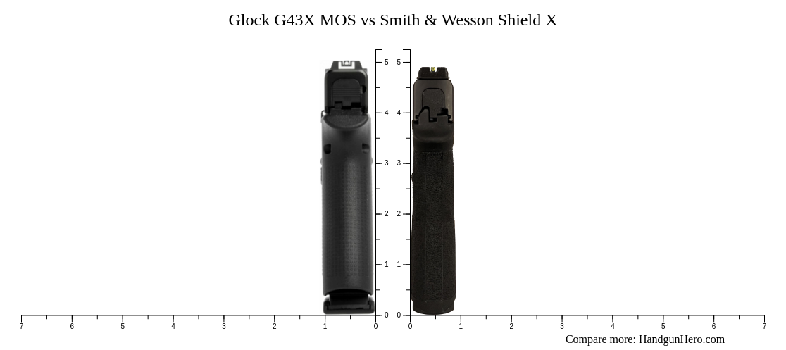 Glock G43X MOS vs Smith & Wesson Shield X size comparison | Handgun Hero