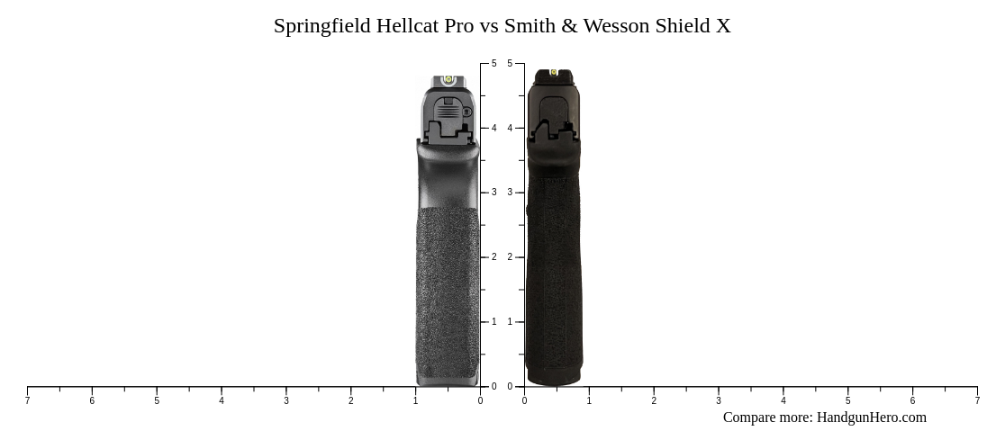 Springfield Hellcat Pro vs Smith & Wesson Shield X size comparison ...